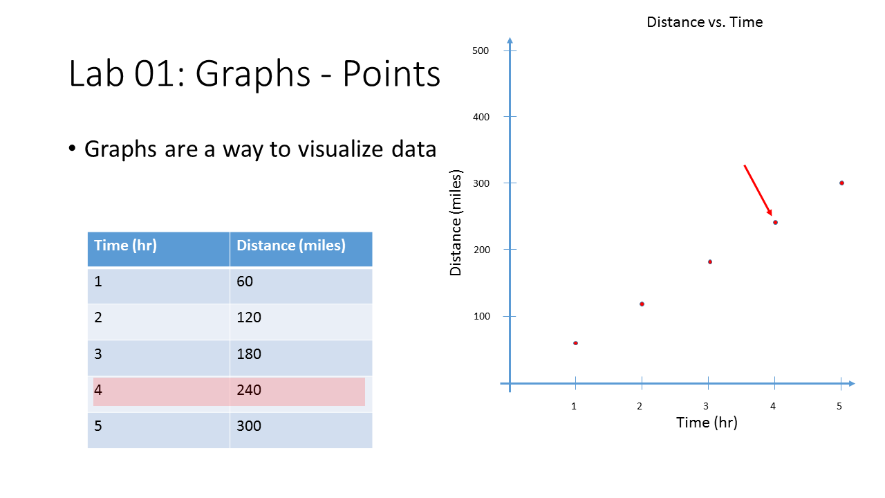 Physical Science Laboratory